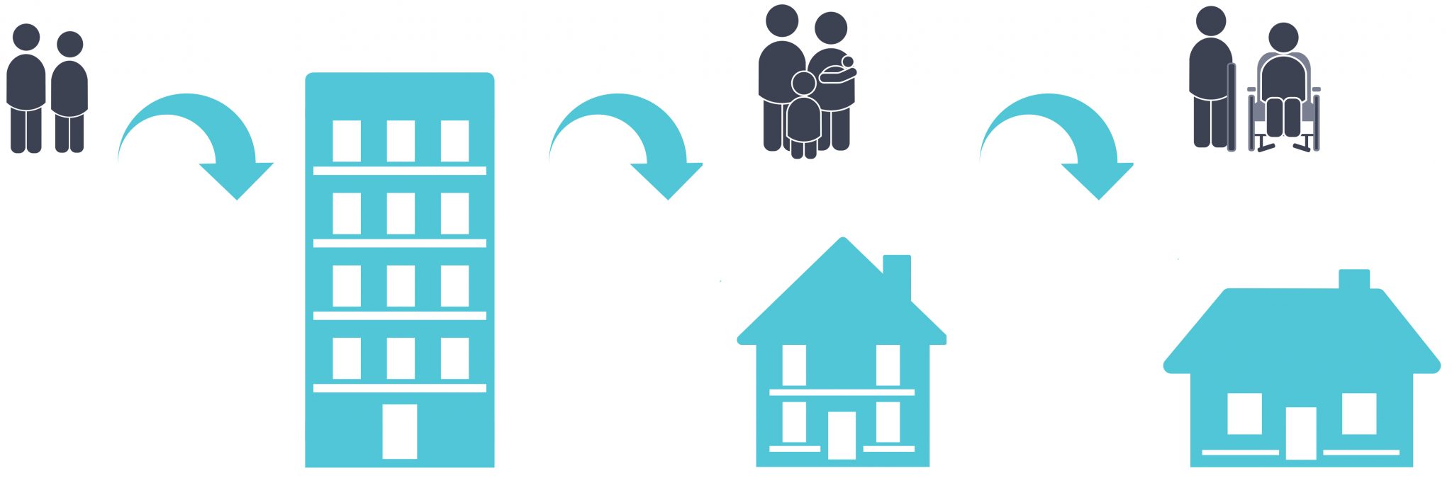 Accelerating Housing Supply | BPTW