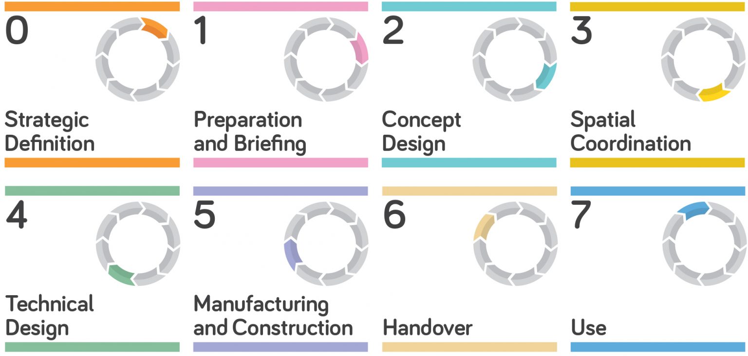 Preparing the next generation of architects | BPTW