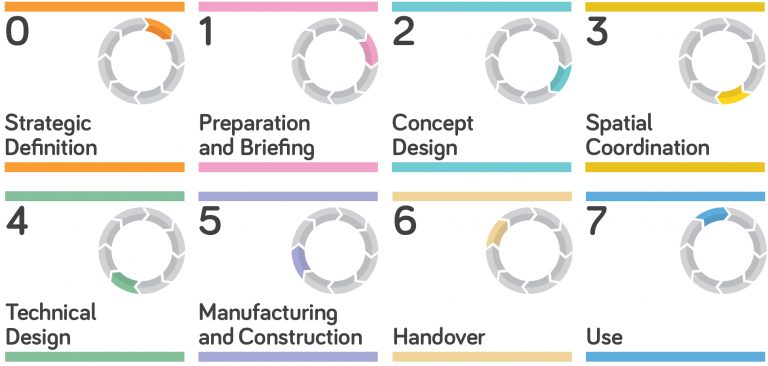 Preparing the next generation of architects | BPTW