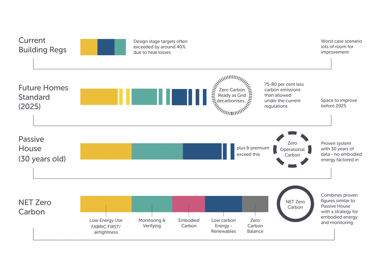 Navigating net zero carbon in practice | BPTW