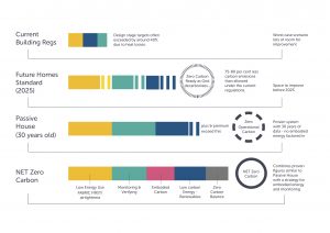 Navigating net zero carbon in practice | BPTW