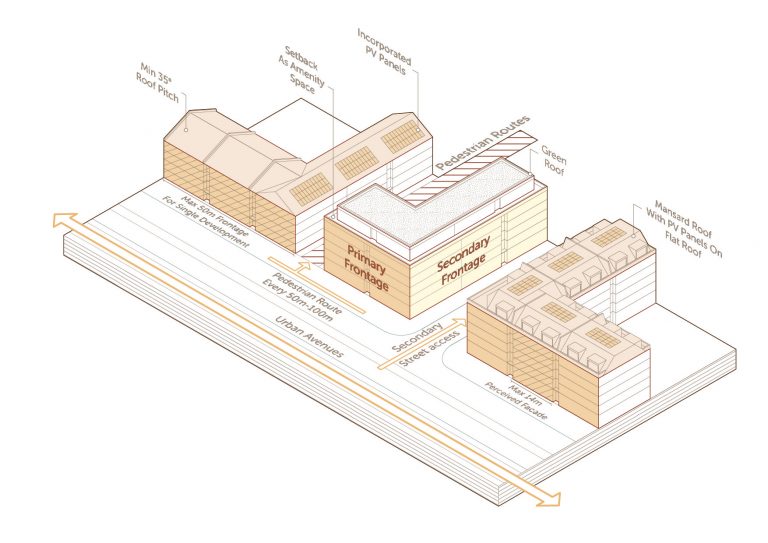 From What to How: The National Model Design Code in Practice | BPTW