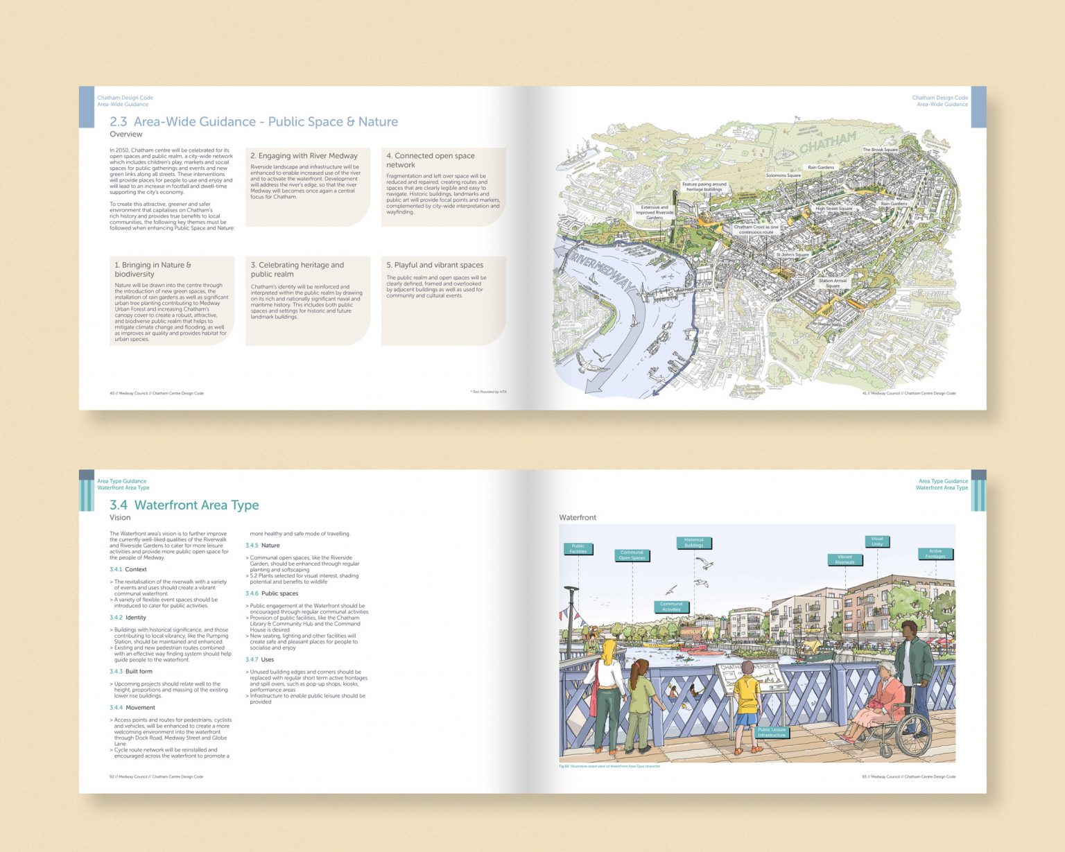 From What to How: The National Model Design Code in Practice | BPTW