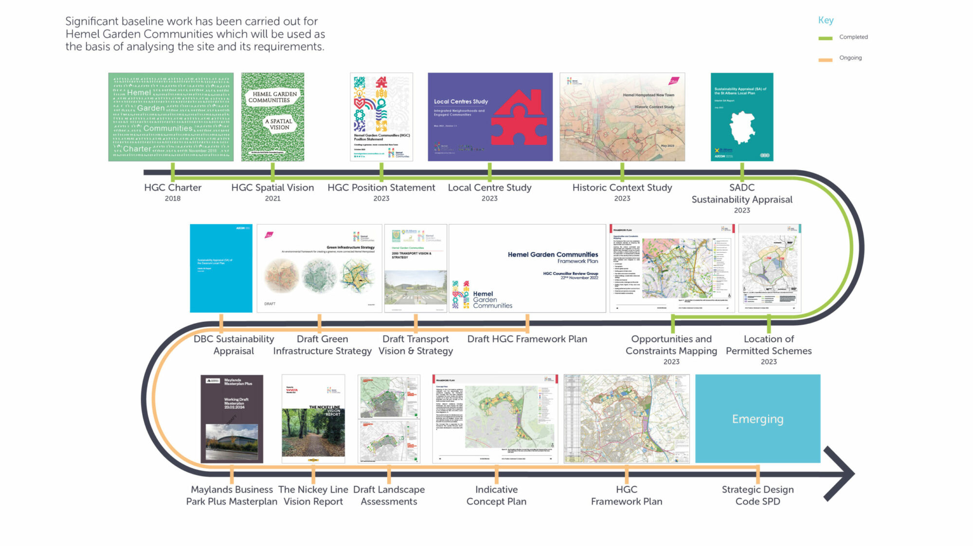 Hemel Garden Communities Design Code | BPTW